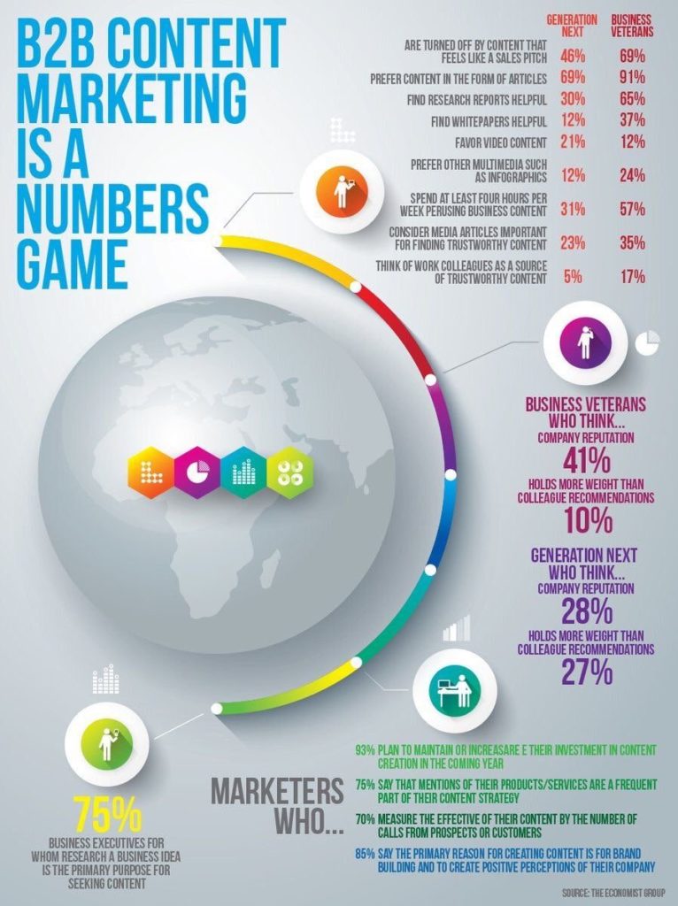 infographic-b2b-marketing – SocialMediaROC